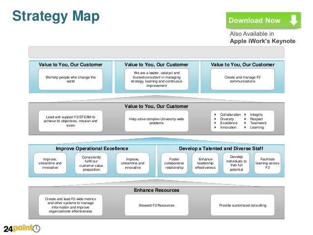 Editable and Customizable Strategy Map for PPT