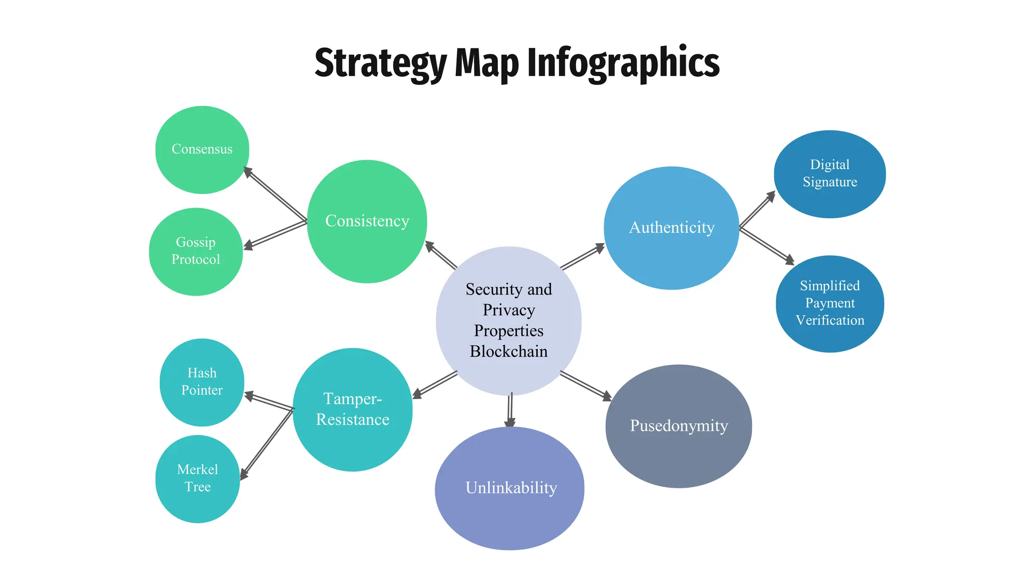 Strategy Map Infographics by Slidesgo.pptx