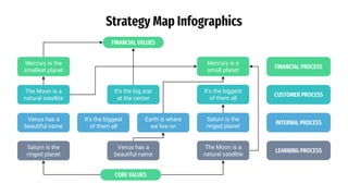 Strategy Map Infographics by Slidesgo.pptx