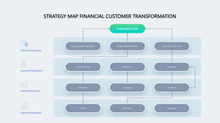 Strategy Maps V2.pptx | Computer Software and Applications | Computing
