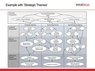 Strategy Map Templates - Version 3 | PPTX