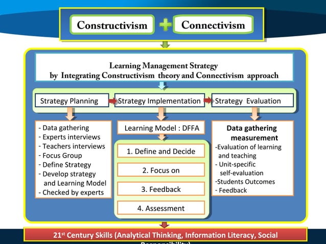 LMS for ISEEC 2014 Presentation | PPT