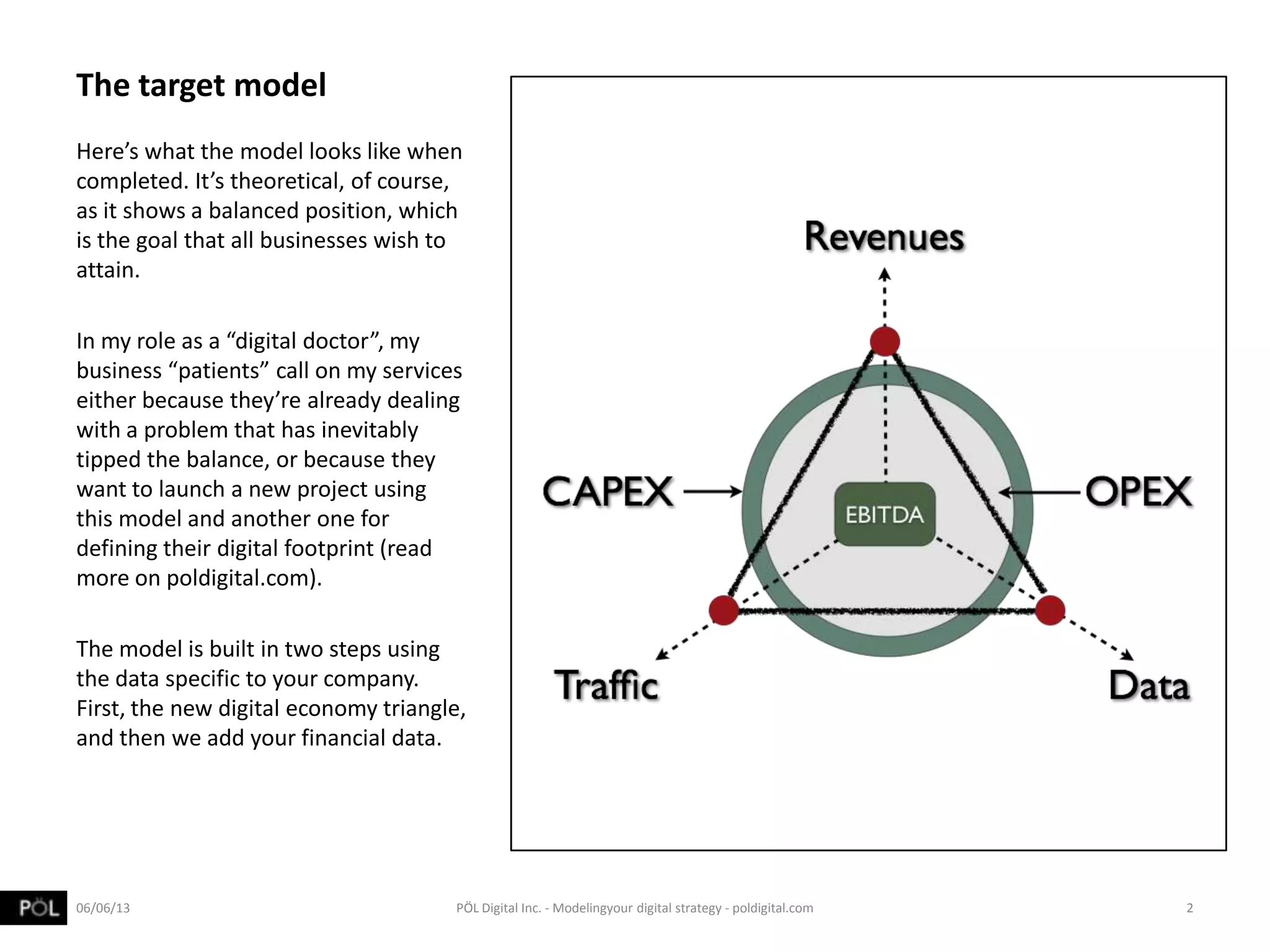 Strategy modelling | PPT