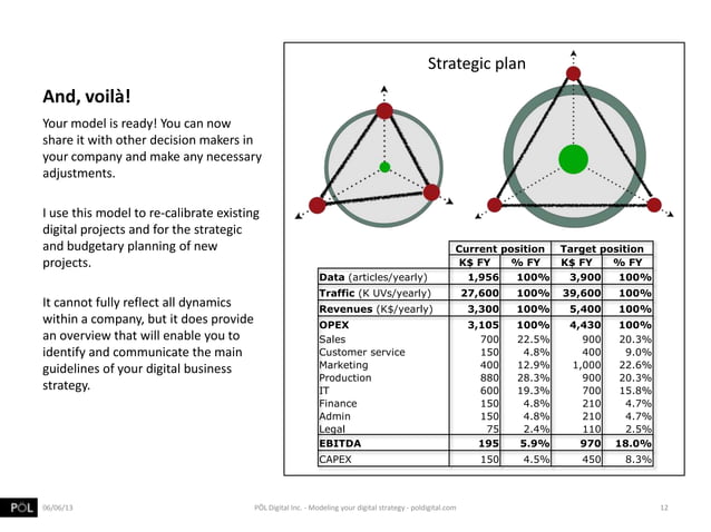 Strategy modelling | PPT