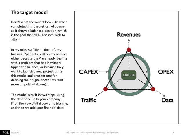 Strategy modelling | PPT