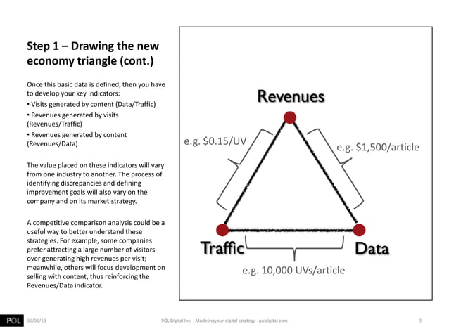 Strategy modelling | PPT