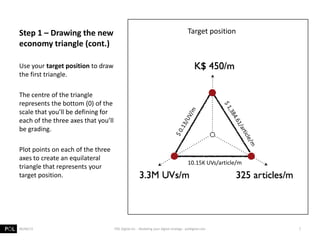 Strategy modelling | PPTX