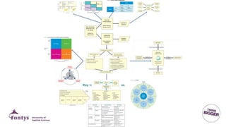 Strategy models and tools 2021.pptx