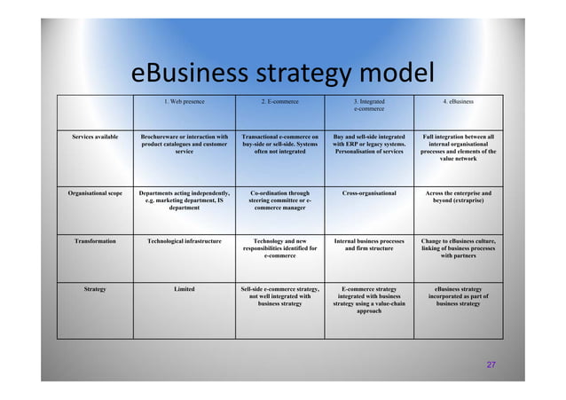 Strategy model types1 | PDF