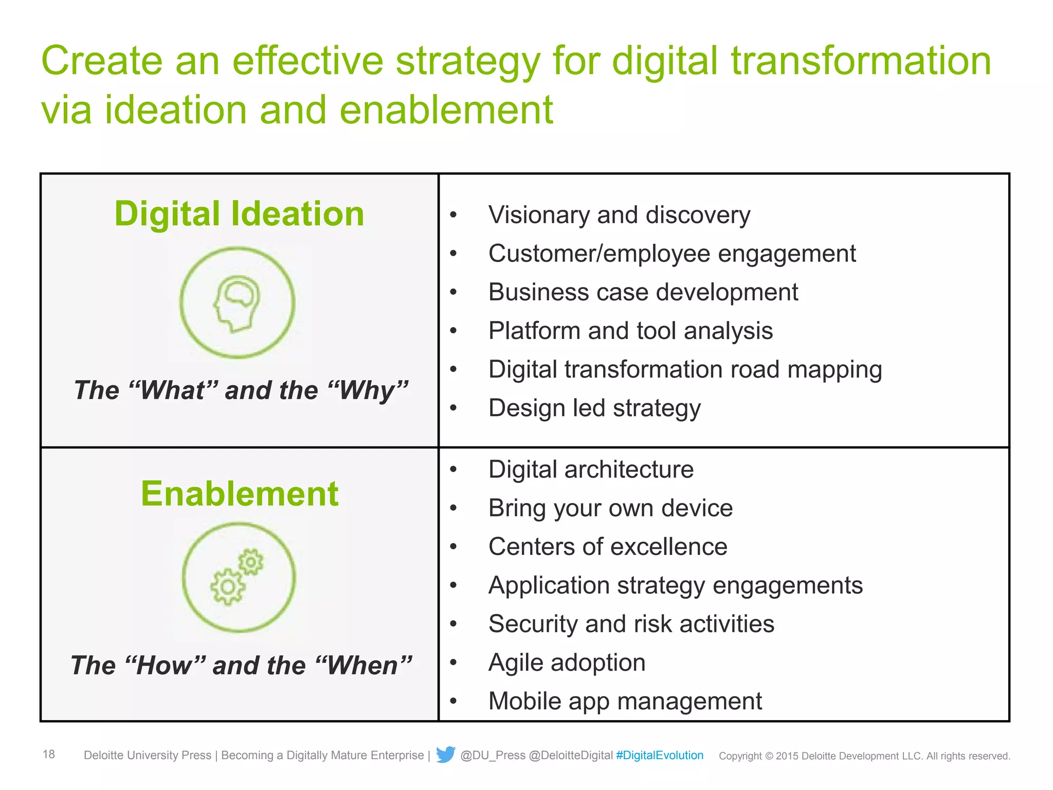 Strategy, Not Technology, Drives Digital Transformation | PDF