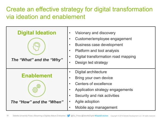 Strategy Not Technology Drives Digital Transformation