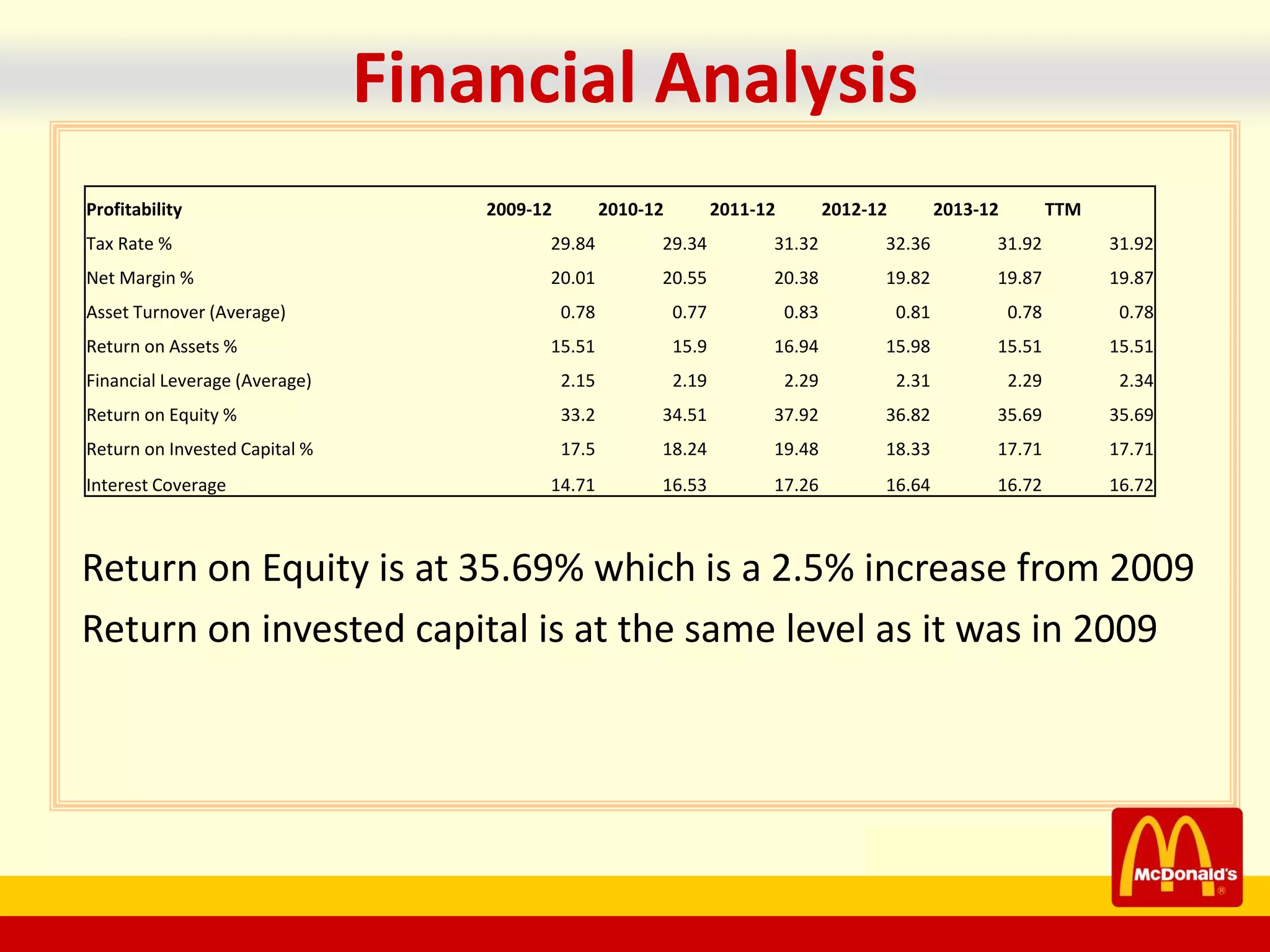 Strategy_of_McDonals.ppt