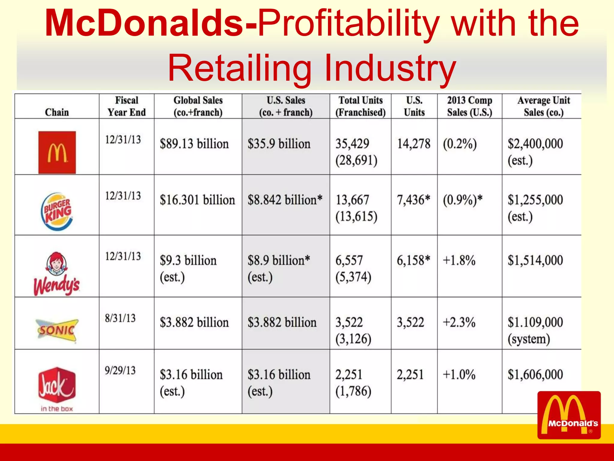 Strategy_of_McDonals.ppt