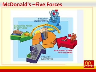 Strategy_of_McDonals.ppt