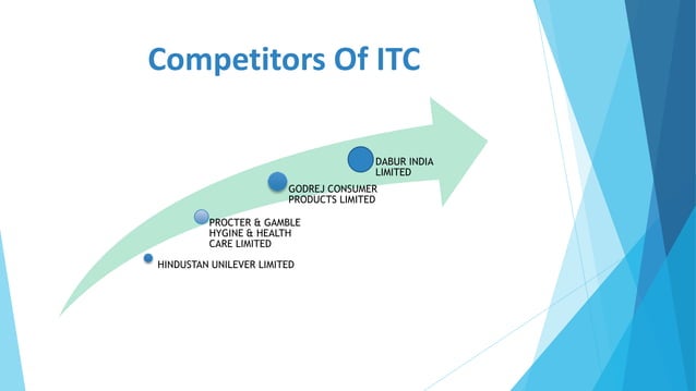 ITC business history | PPT