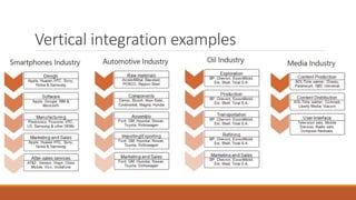 Strategy of vertical integration.pptx
