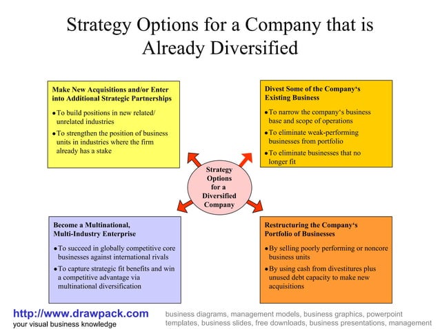 Strategy options business diagram | PPT