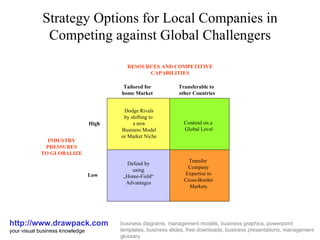 Strategy options diagram | PPT | Business | Business and Finance