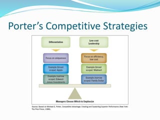 Strategy organizational design_and_effec32 | PPTX