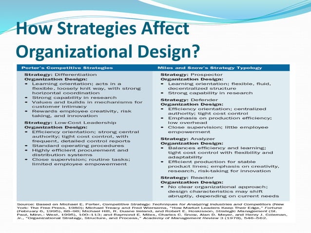 Strategy organizational design_and_effec32 | PPT