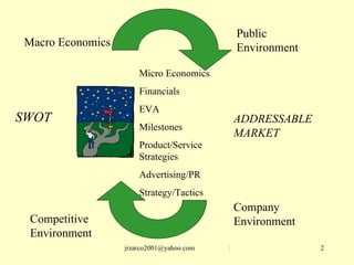 Strategy Outline presented in Moscow | PPT | Sales | Business