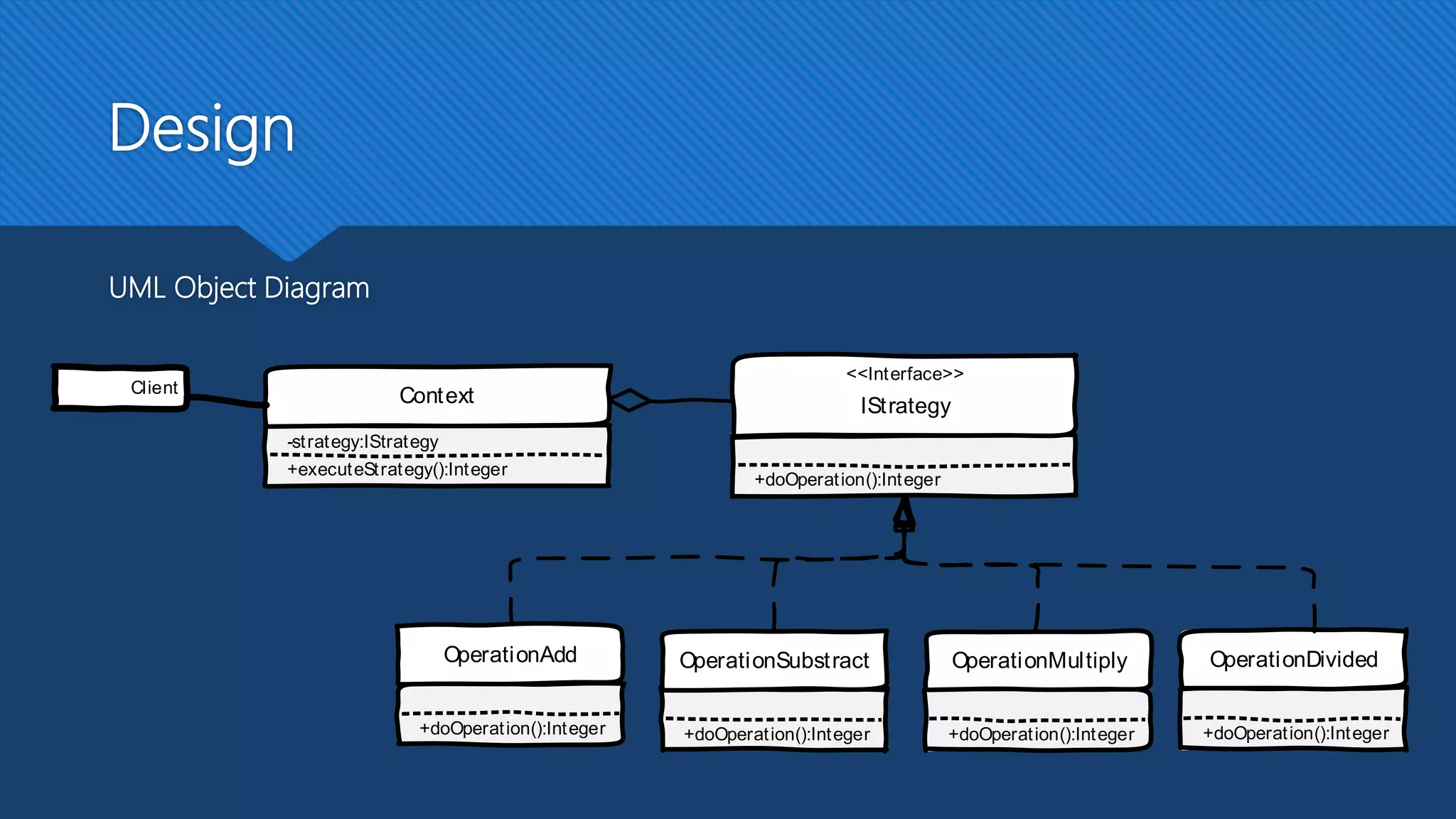 Strategy Pattern Ooad Presentation Ppt