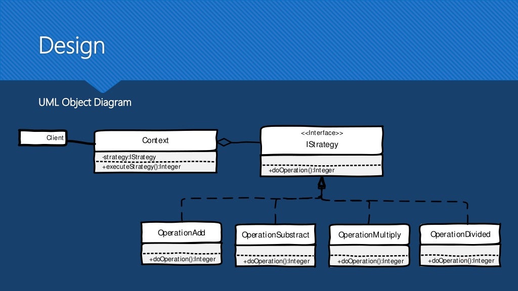 Strategy Pattern Ooad Presentation 
