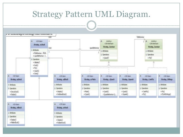 Strategy pattern using c#