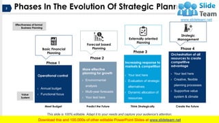 Strategy Planning Evolution PowerPoint Presentation Slides | PPT