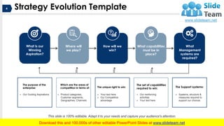 Strategy Planning Evolution PowerPoint Presentation Slides | PPT