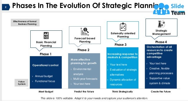 Strategy Planning Evolution Powerpoint Presentation Slides | PDF