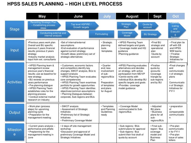 Strategy Planning Team Design Proposal