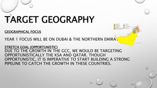strategy plan Presentation.pptx