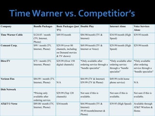 Time Warner Cable Strategy | PPTX