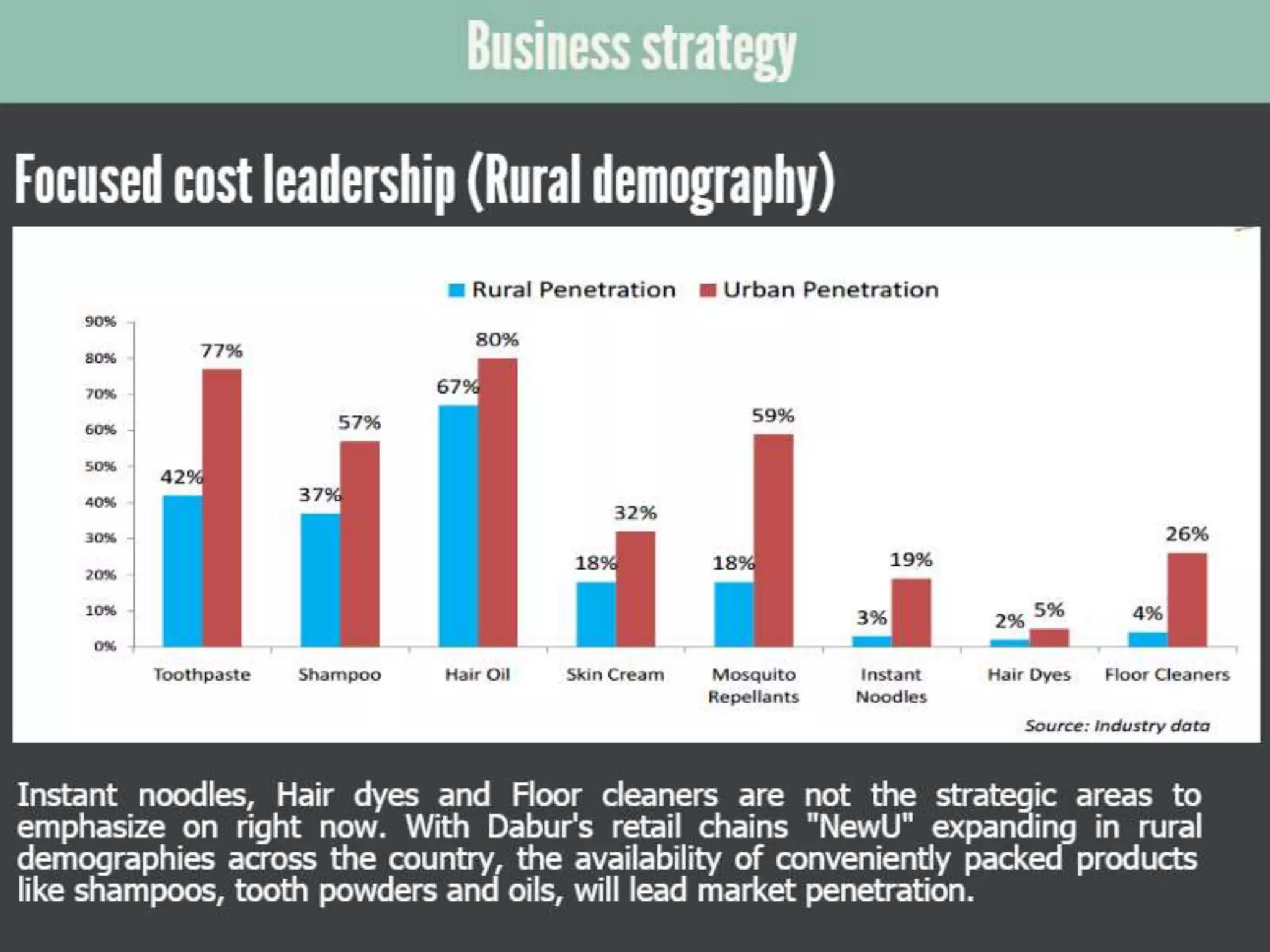 Dabur - A Strategic Management Case Study | PPTX