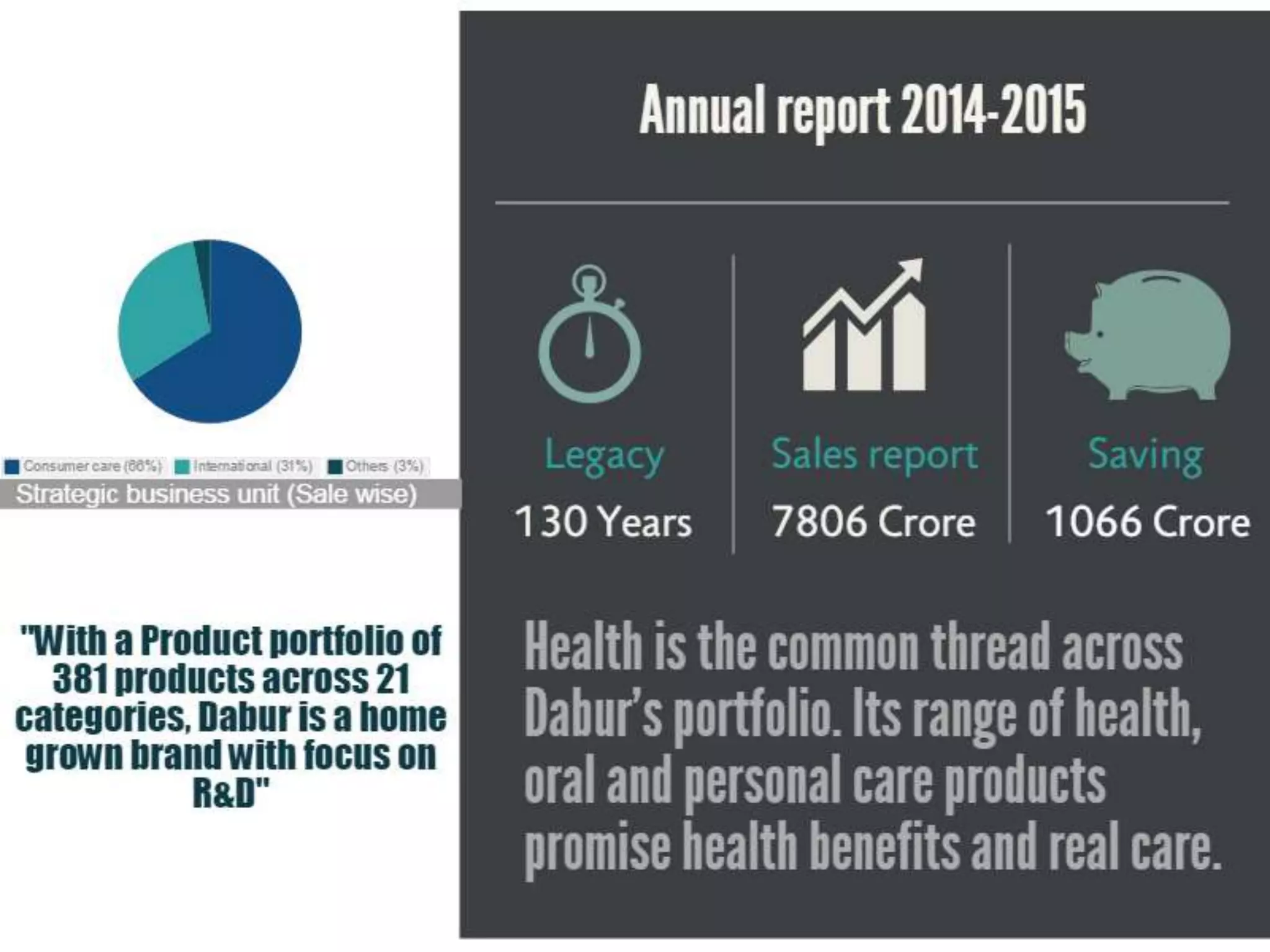 Dabur - A Strategic Management Case Study | PPTX
