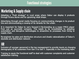 Dabur - A Strategic Management Case Study | PPTX