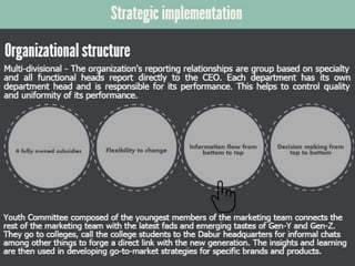Dabur - A Strategic Management Case Study | PPTX