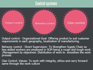Dabur - A Strategic Management Case Study | PPTX