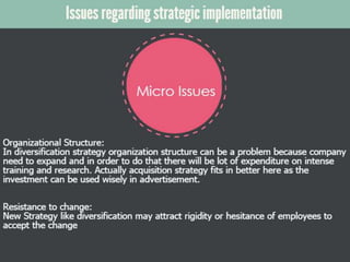 Dabur - A Strategic Management Case Study | PPTX