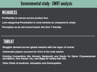 Dabur - A Strategic Management Case Study | PPTX