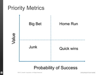 Strategy is prioritization done well | PPT