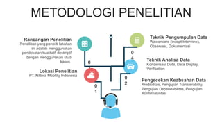 Strategy Produk PT. Nittera Mobility Indonesia.pptx