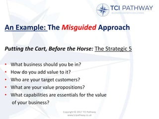 STRATEGY: Providing Focus for Businesses | PPTX