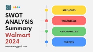 StrategyPunk.com---SWOT-Analysis-Walmart_v1 2.pptx