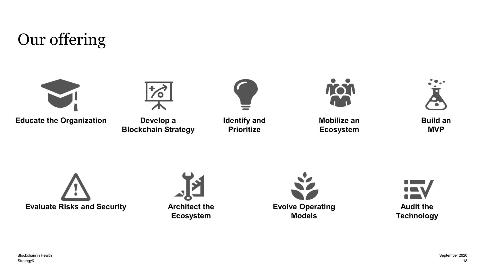 Strategy_ PwC - Blockchain-in-Health-slides.pdf