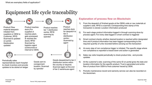 Strategy_ PwC - Blockchain-in-Health-slides.pdf