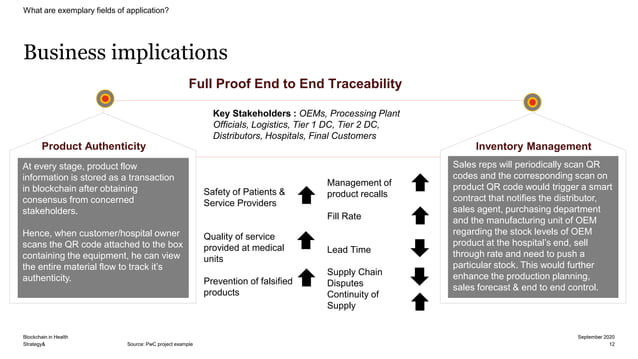 Strategy_ PwC - Blockchain-in-Health-slides.pdf
