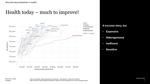 Strategy_ PwC - Blockchain-in-Health-slides.pdf