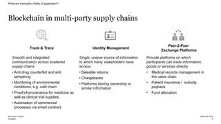 Strategy_ PwC - Blockchain-in-Health-slides.pdf